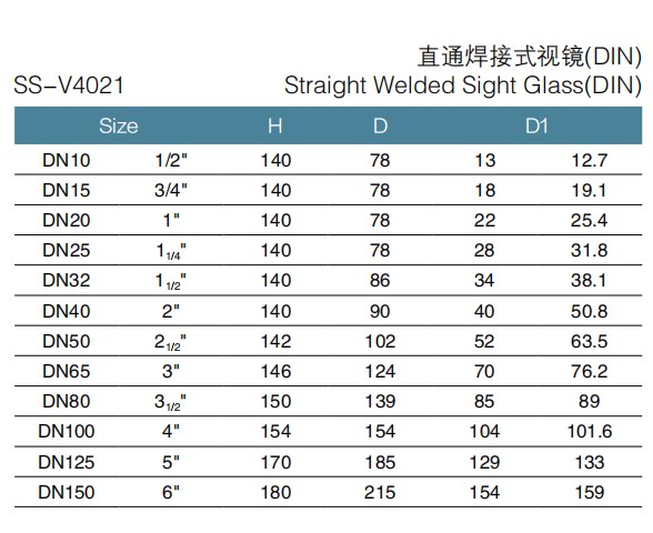 Hygienic Stainless Steel Welding Inline Sight Glass from China ...