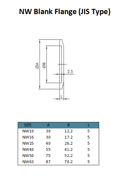 Stainless steel NW Blank Flange JIS Type Vacuum fittings from China ...