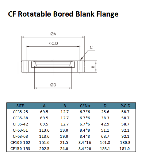 Stainless Steel CF Rotatable Bored Blank Flange vacuum fittings from ...