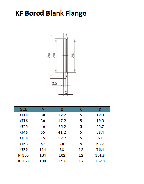 Stainless steel KF Bored Blank Flange Vacuum fittings from China ...