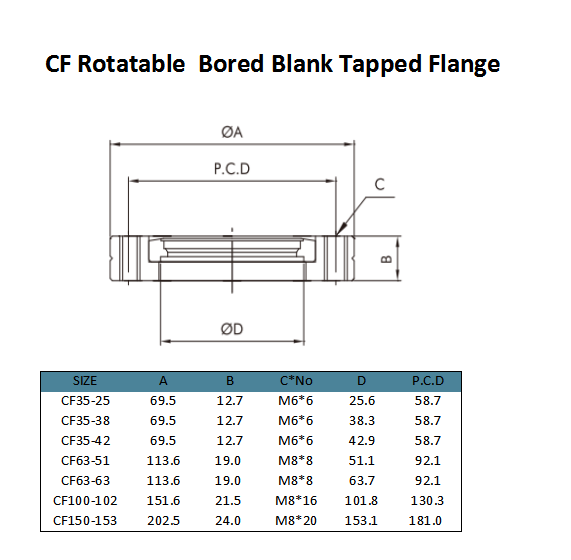 Stainless Steel CF Rotatable Bored Blank Tapped Flange vacuum fittings ...