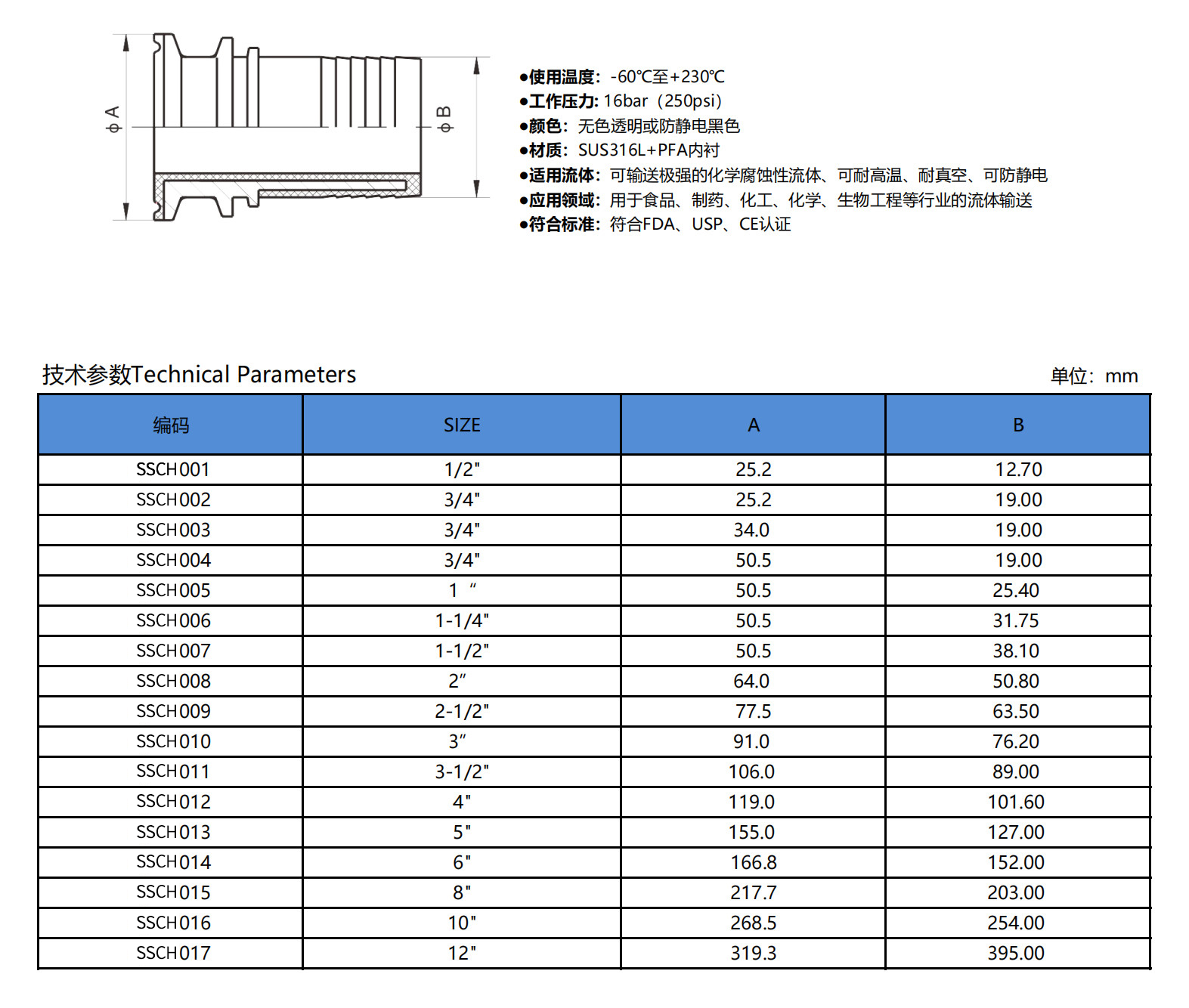 PFA Lined Tri Clamp Hose Fitting from China manufacturer - Sansun