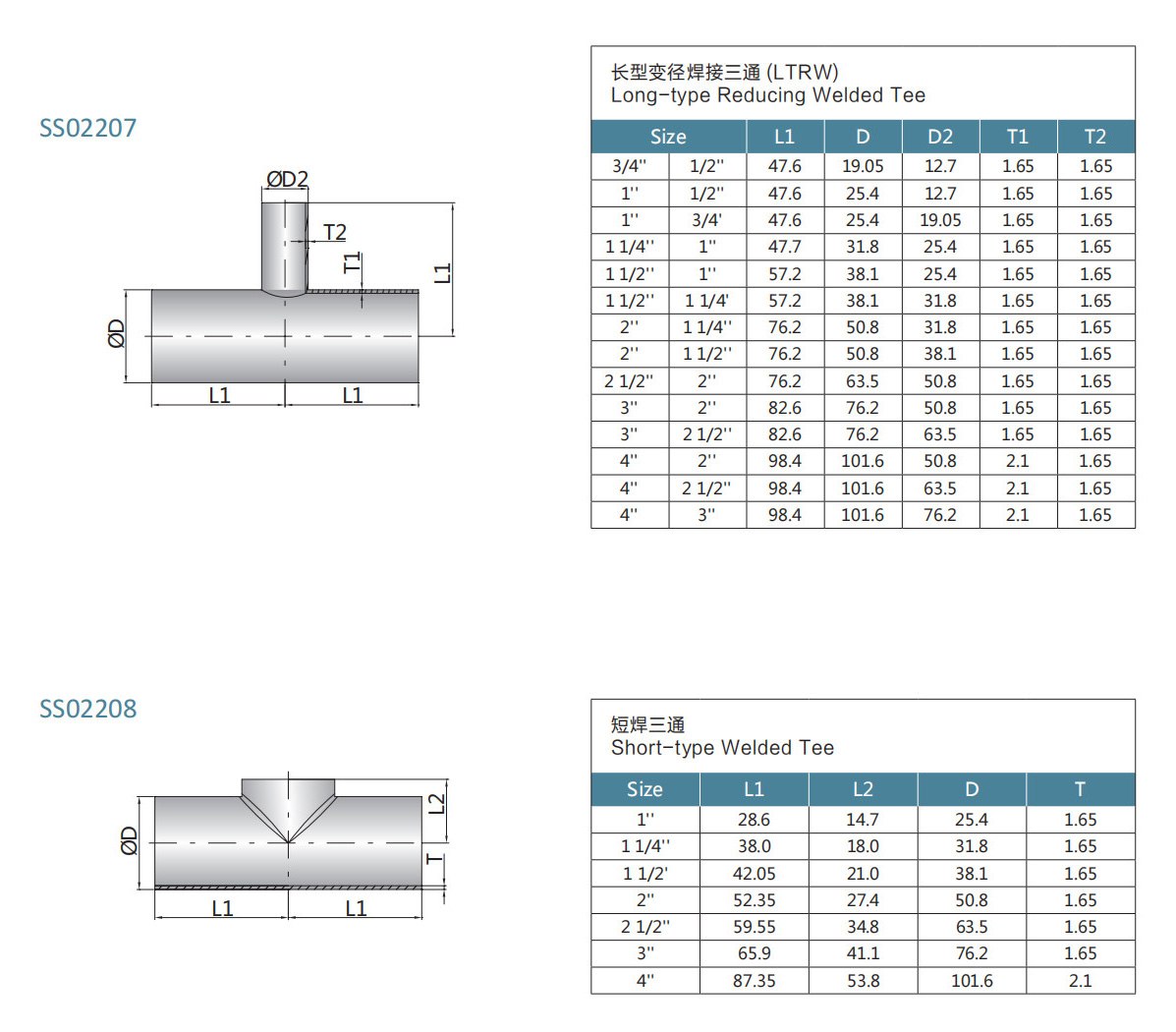 3A Stainless Steel Sanitary Welded Clamp Threaded Pipe Fitting Bend ...