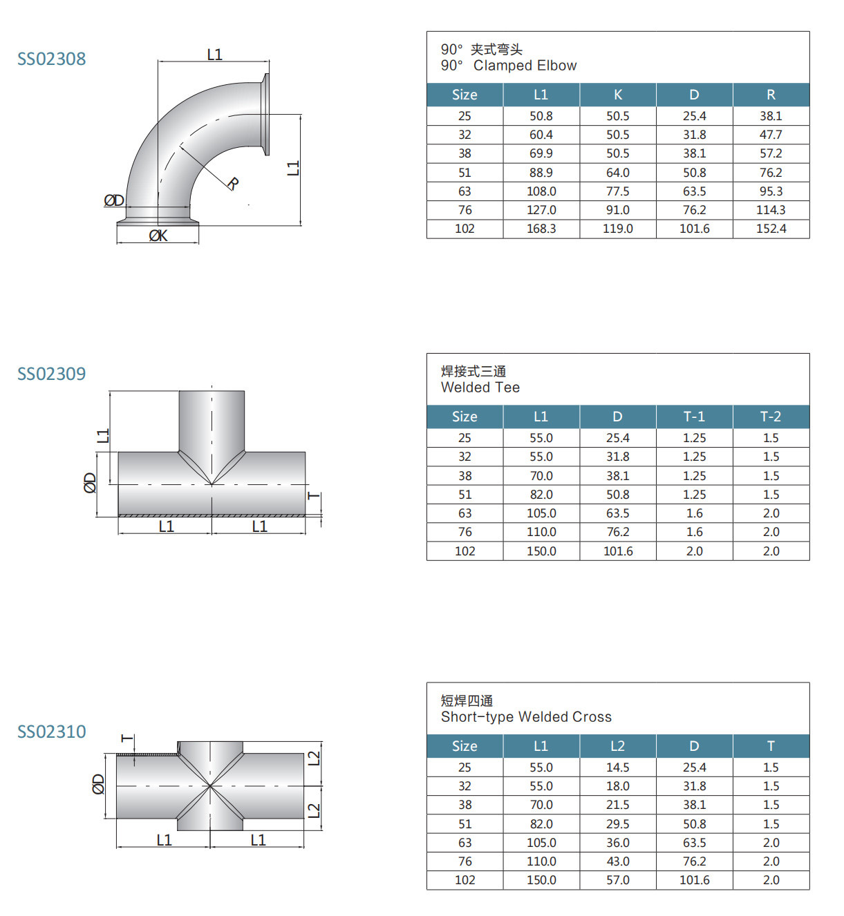 SMS Food Grade Sanitary Stainless Steel Pipe Fitting from China ...